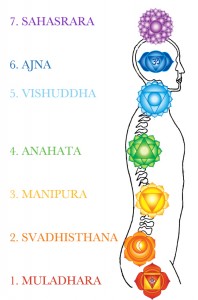 LES NADIS - Yoga et Energies